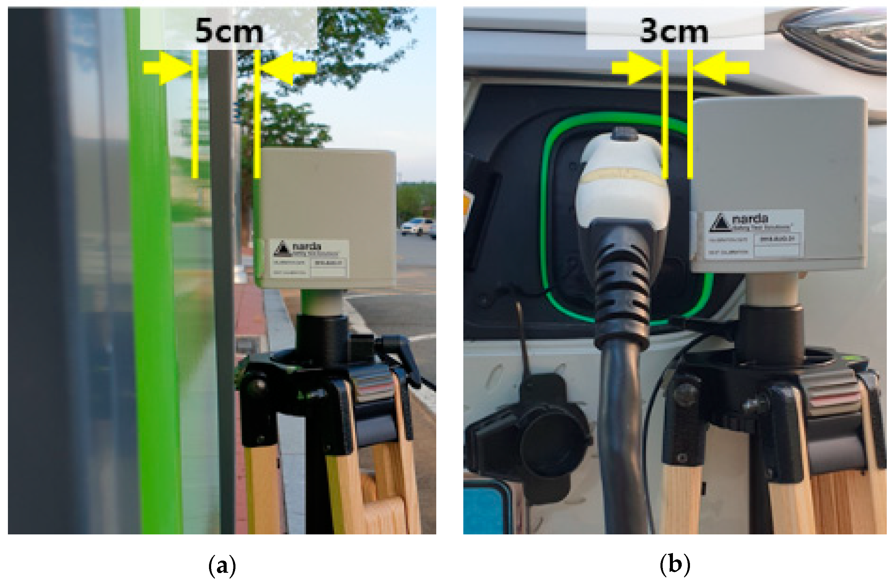 Assessment of the Electromagnetic Radiation Exposure at EV Charging ...