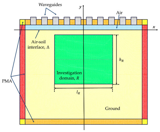 Microwave-Based Subsurface Characterization through a Combined Finite Element and Variable ...