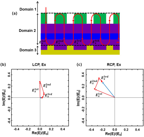 High-Discrimination Circular Polarization Detection Based on Dielectric ...