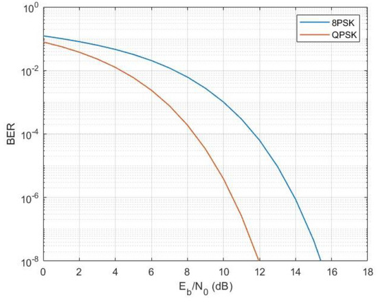 Interference Analysis of 5G NR Base Stations to Fixed Satellite Service ...