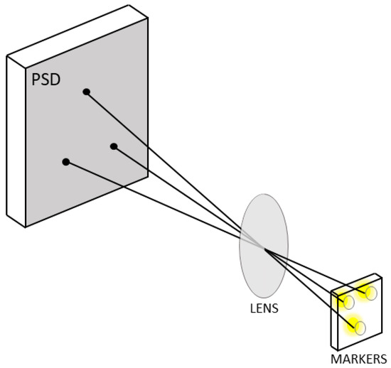 Three Dimensional Membrane Vibration Measurement Using a Two ...