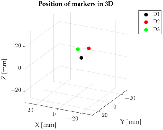 Three Dimensional Membrane Vibration Measurement Using a Two ...