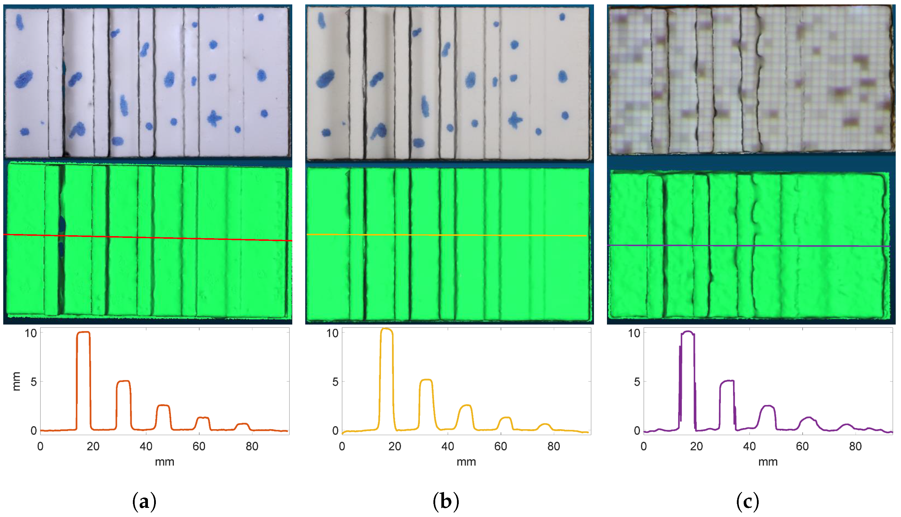 Sensors | Free Full-Text | Quantifying the Influence of Surface Texture ...