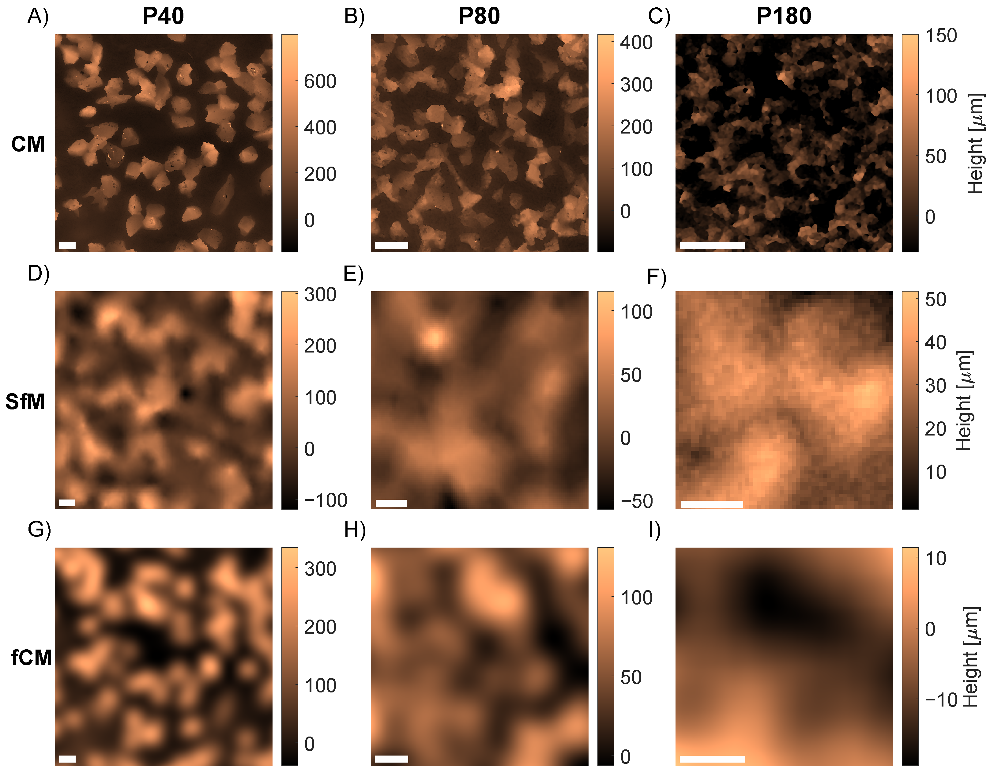 Sensors | Free Full-Text | Quantifying the Influence of Surface Texture ...