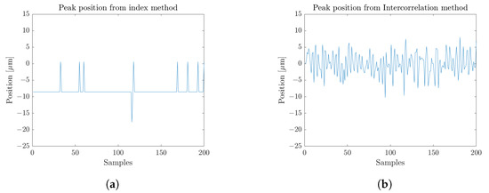 Terahertz Nondestructive Testing with Ultra-Wideband FMCW Radar
