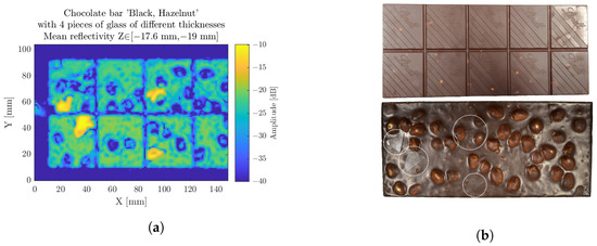 Terahertz Nondestructive Testing with Ultra-Wideband FMCW Radar