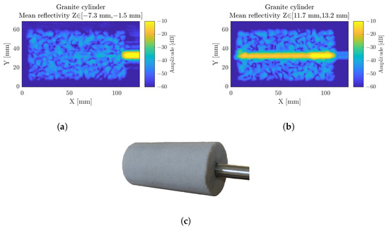 Terahertz Nondestructive Testing with Ultra-Wideband FMCW Radar