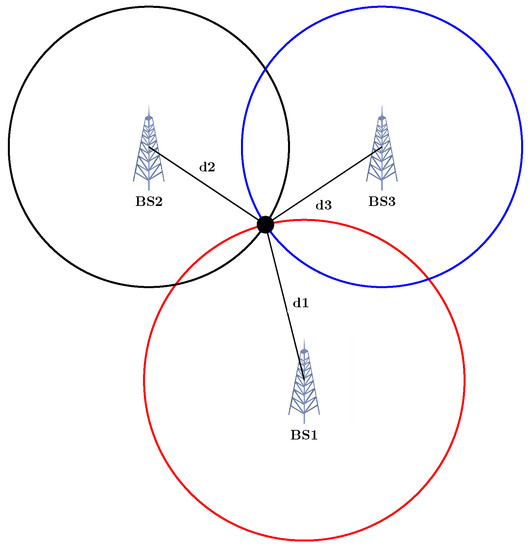 A Review of Radio Frequency Based Localisation for Aerial and Ground ...