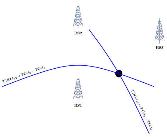A Review of Radio Frequency Based Localisation for Aerial and Ground ...