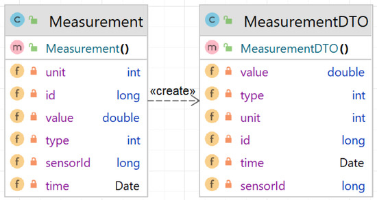 Relevant Cybersecurity Aspects of IoT Microservices Architectures Deployed over Next-Generation ...
