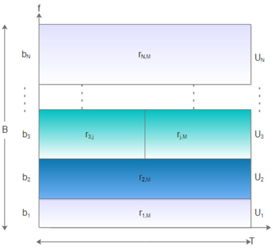 Multi-Task Partial Offloading with Relay and Adaptive Bandwidth Allocation for the MEC-Assisted IoT