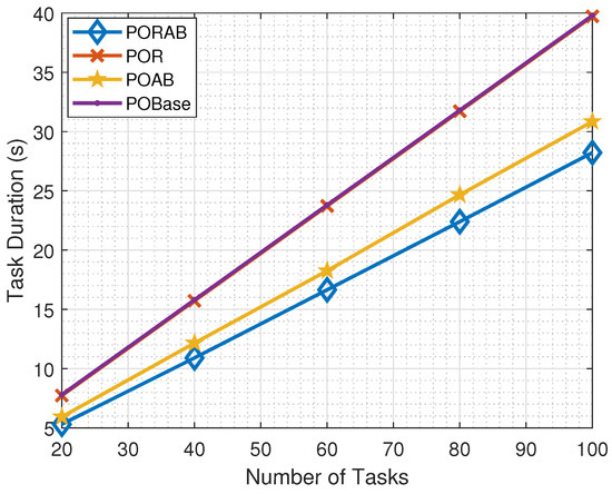 Multi-Task Partial Offloading with Relay and Adaptive Bandwidth Allocation for the MEC-Assisted IoT