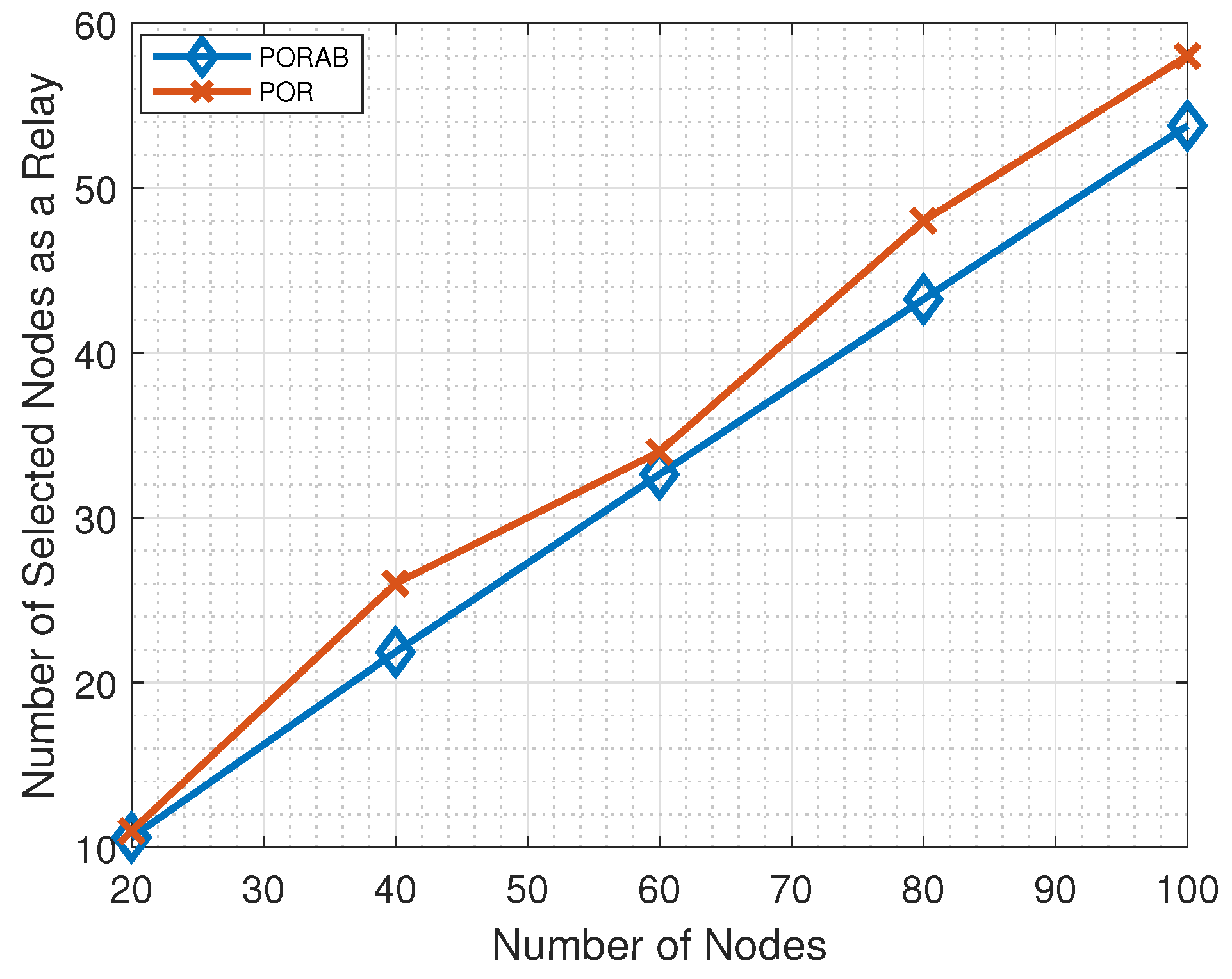Multi-Task Partial Offloading with Relay and Adaptive Bandwidth Allocation for the MEC-Assisted IoT