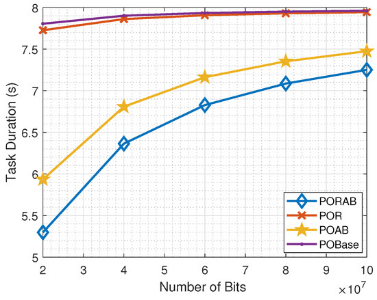 Multi-Task Partial Offloading with Relay and Adaptive Bandwidth Allocation for the MEC-Assisted IoT