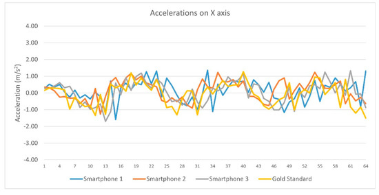 Accelerometers in Our Pocket: Does Smartphone Accelerometer Technology ...