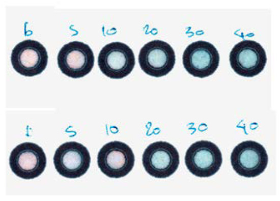 Development of a Paper-Based Analytical Method for the Colorimetric ...