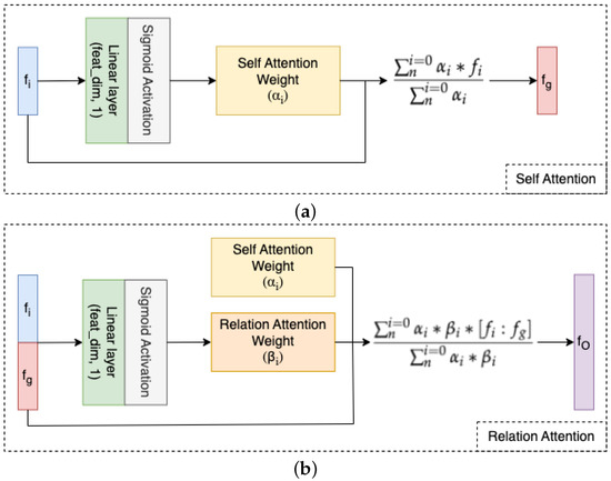 Self-Relation Attention and Temporal Awareness for Emotion Recognition ...