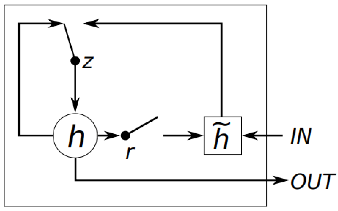 Self-Relation Attention and Temporal Awareness for Emotion Recognition ...