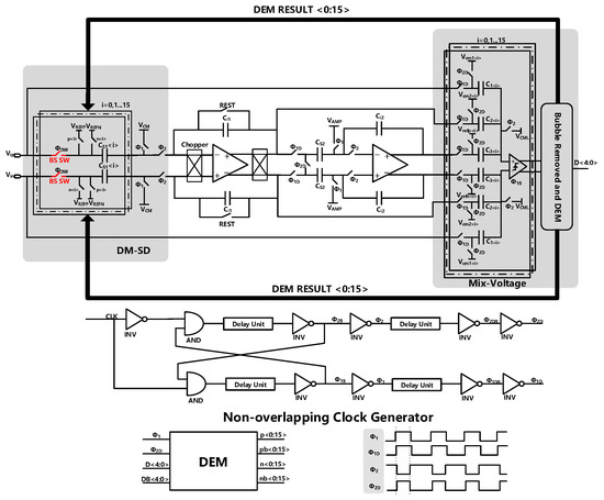 A Wide Dynamic Range Sigma-Delta Modulator for EEG Acquisition Using ...