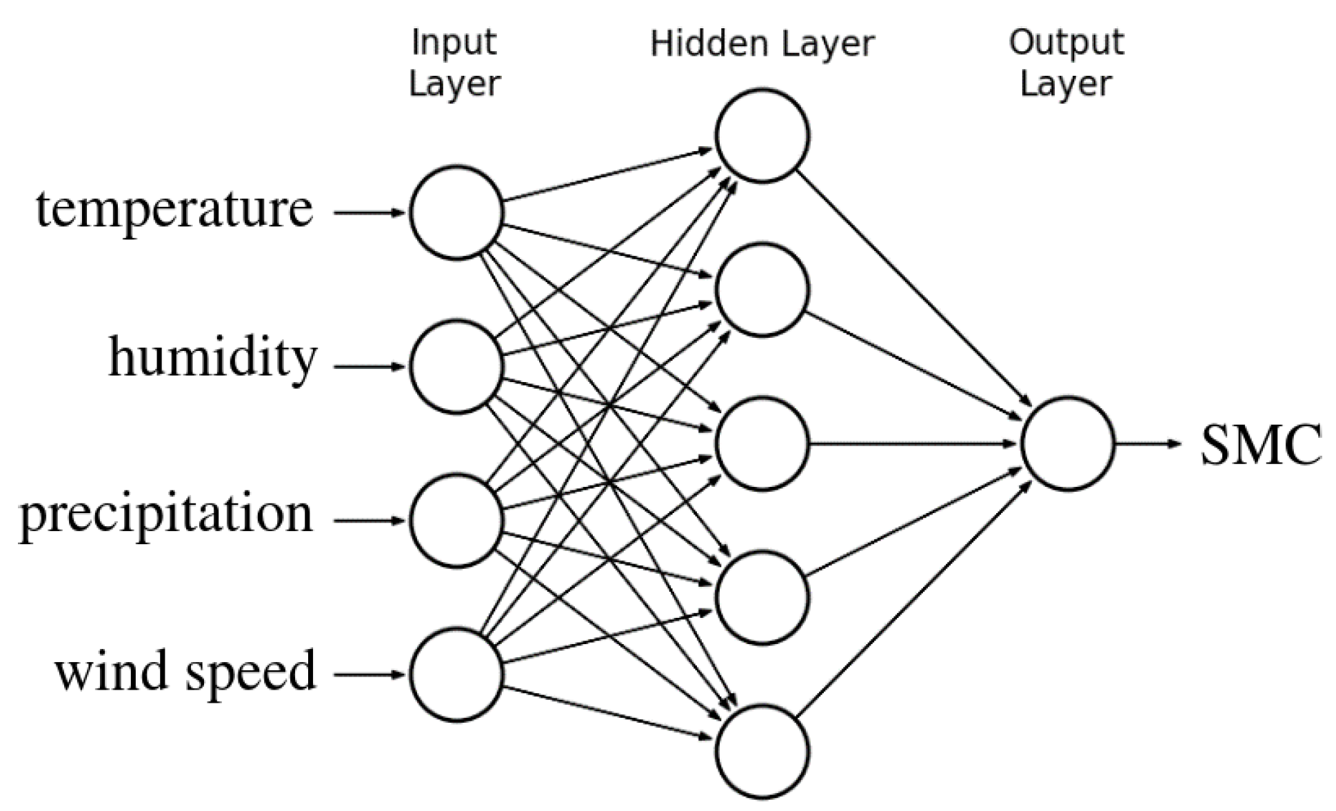 Hourly Water Level Forecasting in an Hydroelectric Basin Using Spatial Interpolation and ...