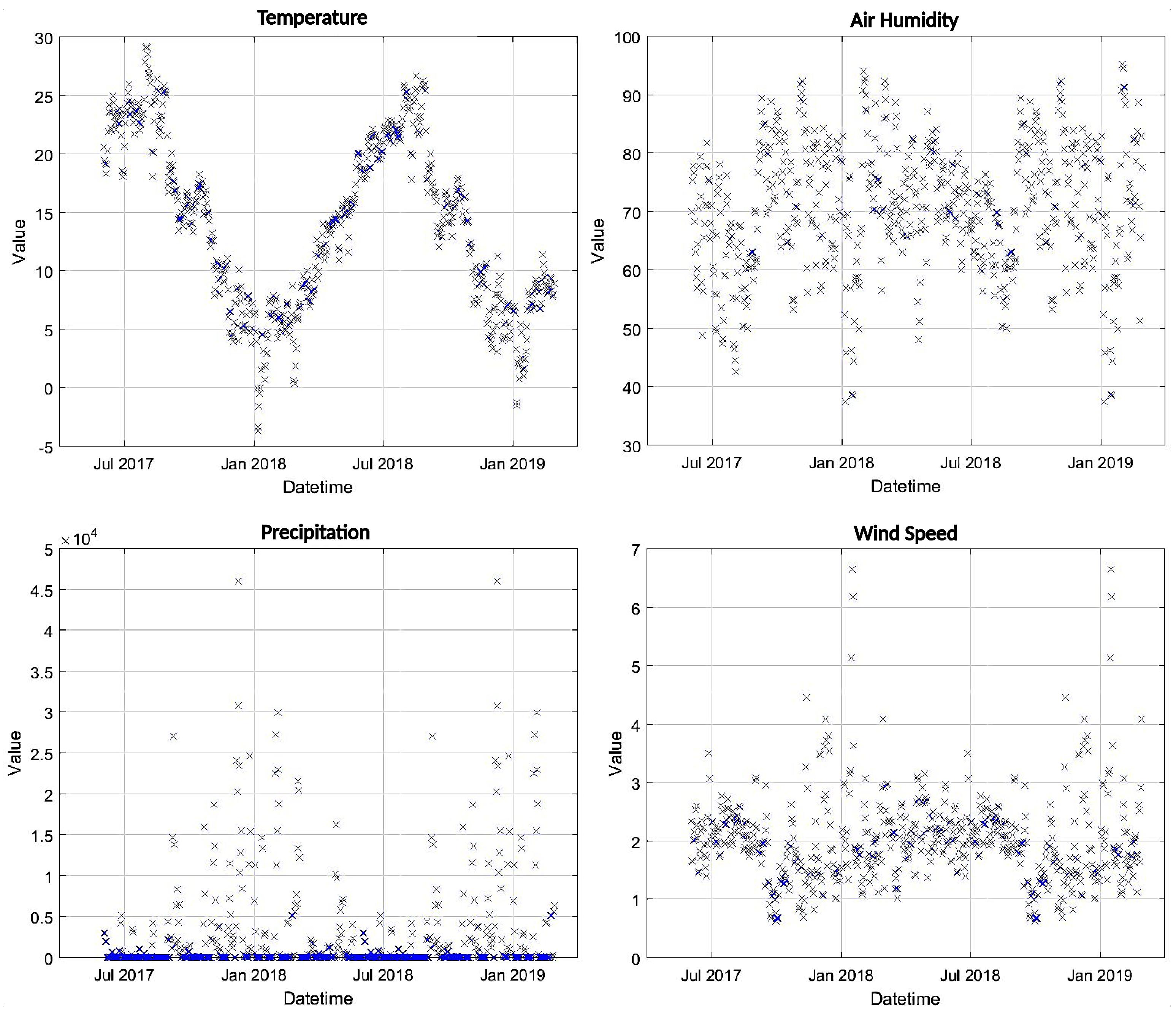 Hourly Water Level Forecasting in an Hydroelectric Basin Using Spatial Interpolation and ...