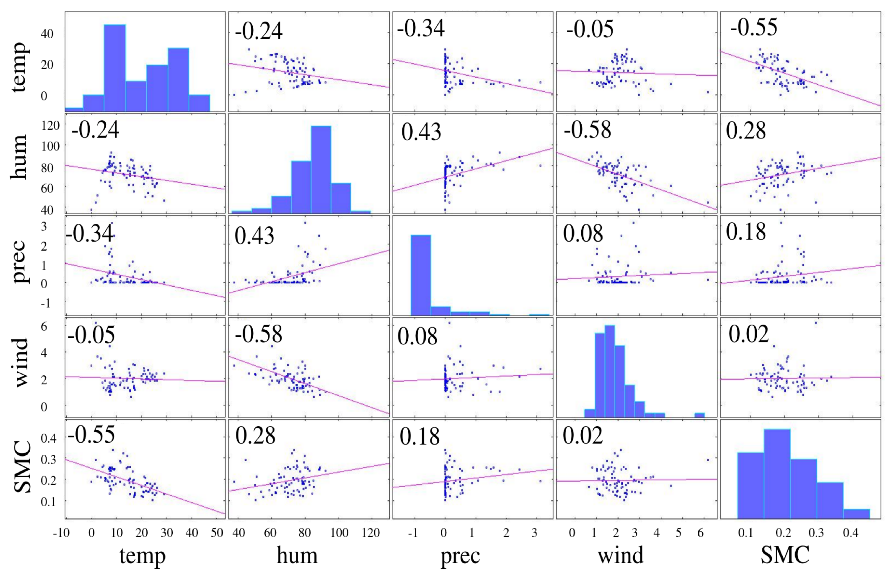 Hourly Water Level Forecasting in an Hydroelectric Basin Using Spatial Interpolation and ...