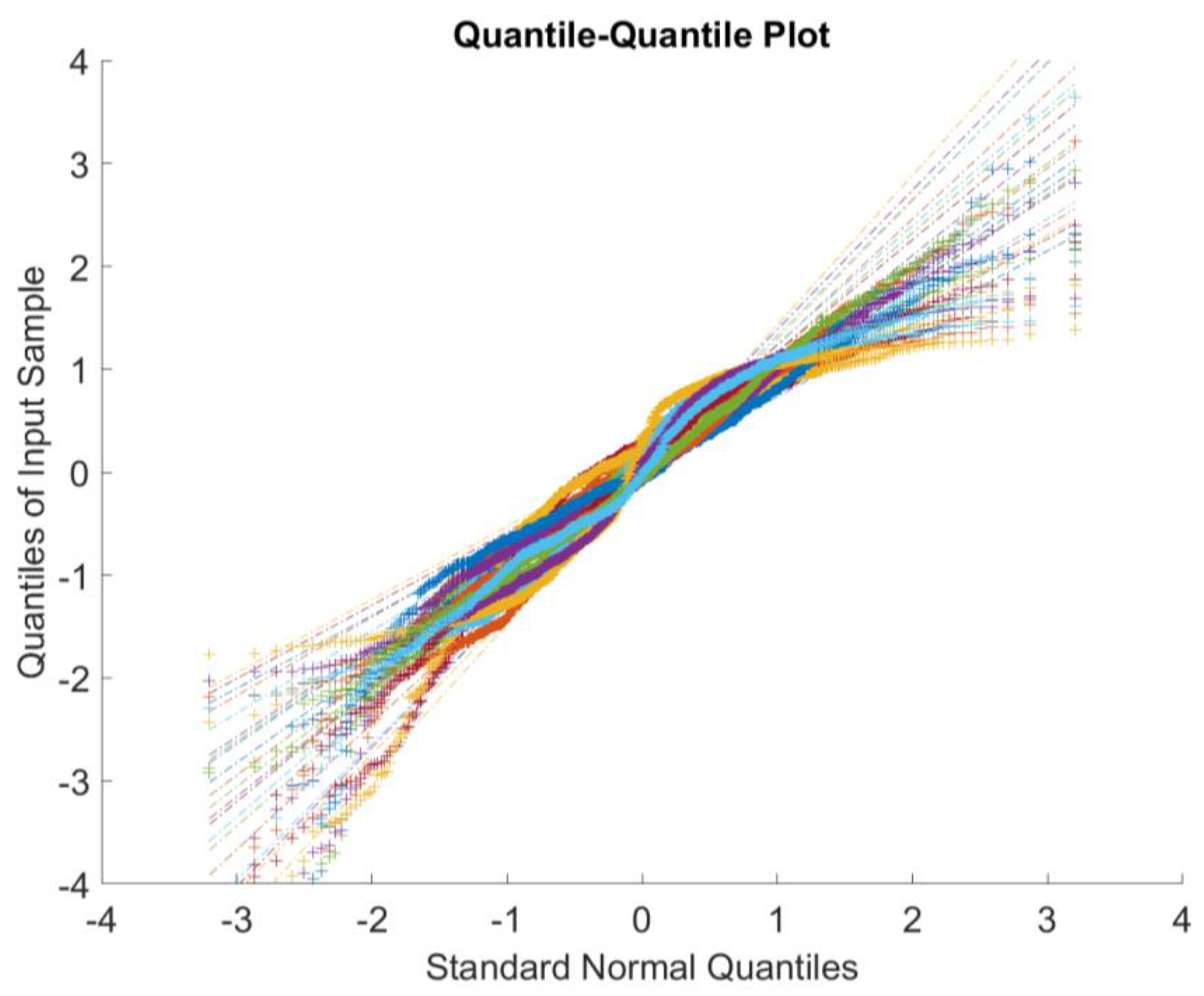Missing Traffic Data Imputation with a Linear Generative Model Based on Probabilistic Principal ...