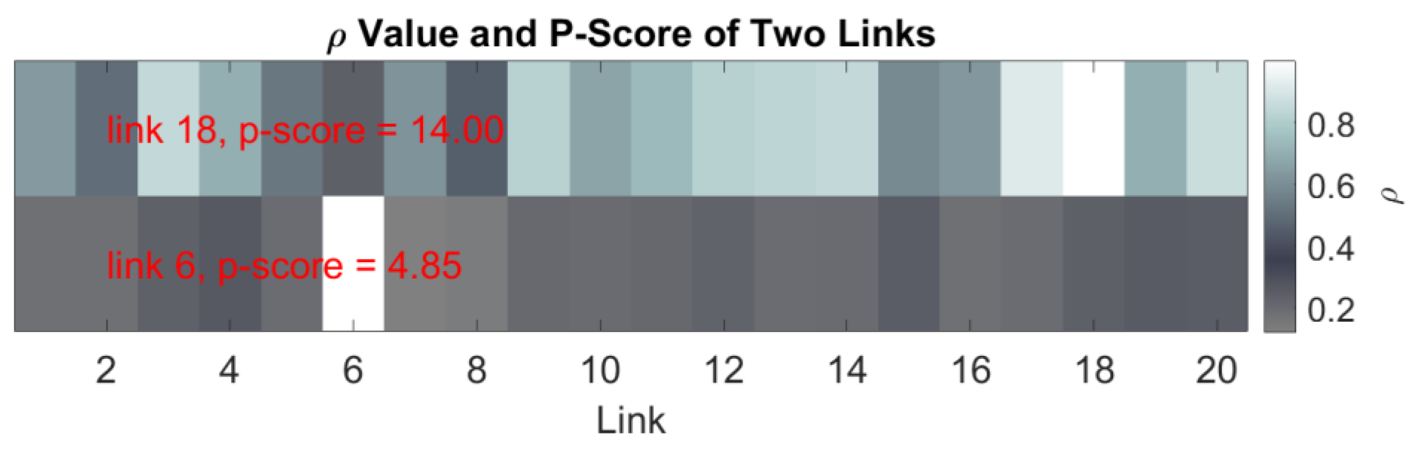 Missing Traffic Data Imputation with a Linear Generative Model Based on Probabilistic Principal ...