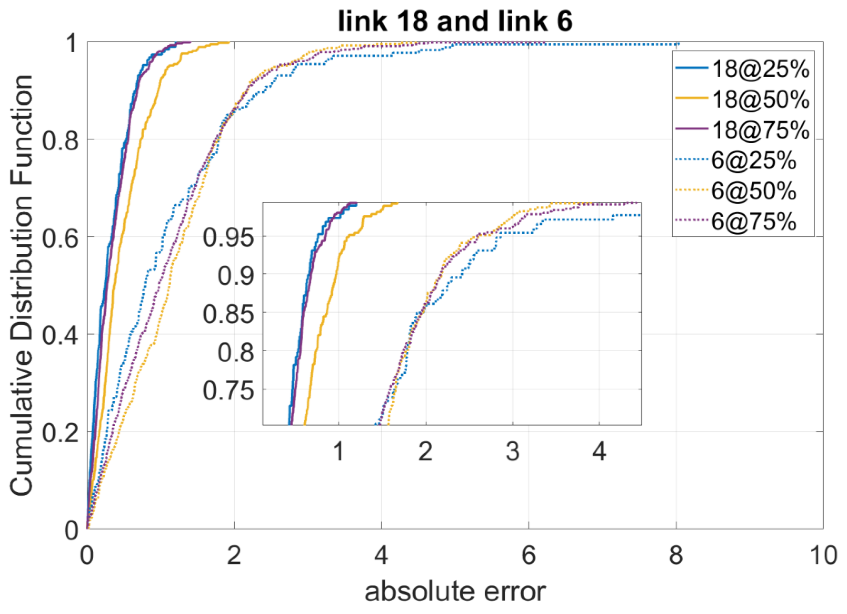 Missing Traffic Data Imputation with a Linear Generative Model Based on Probabilistic Principal ...