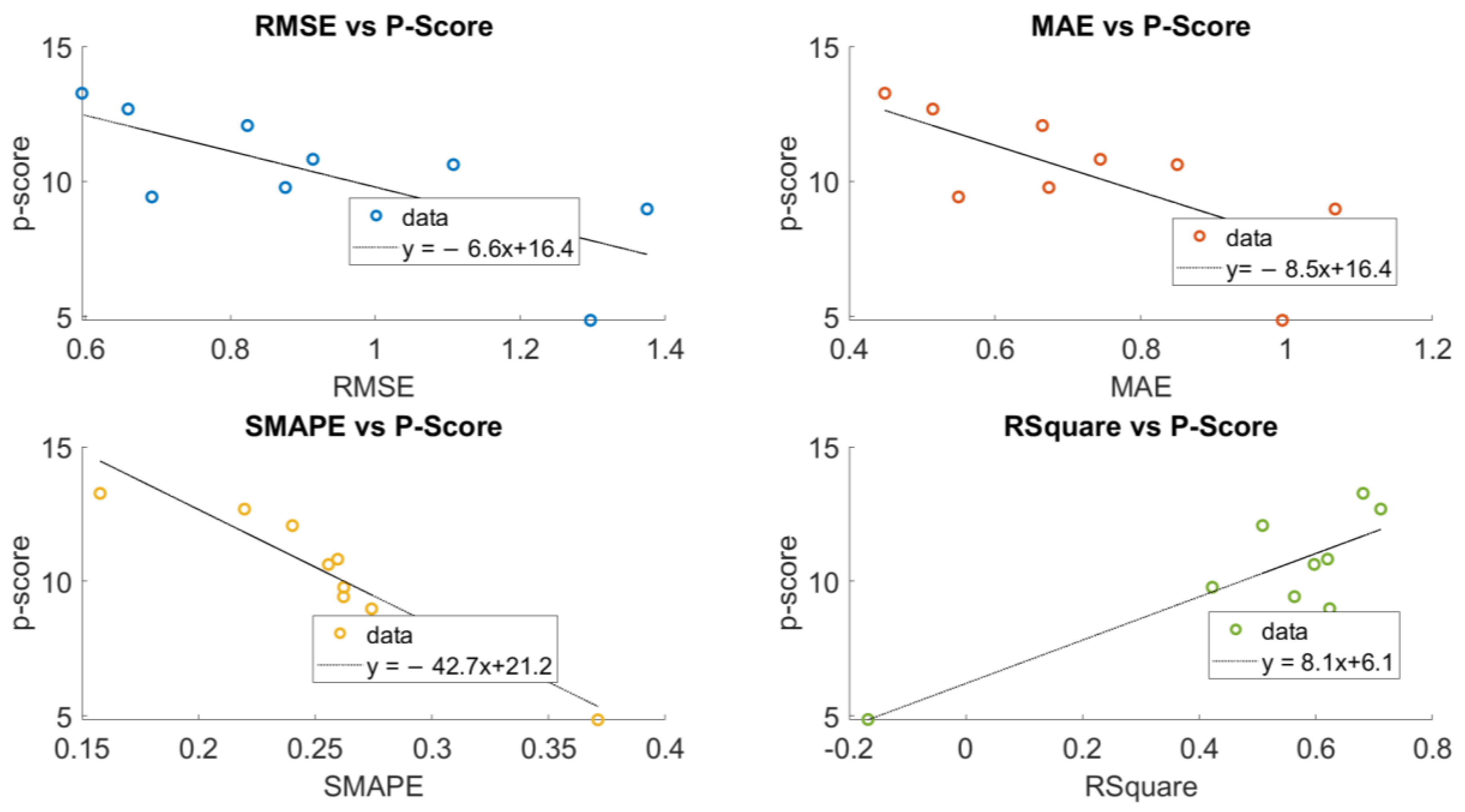 Missing Traffic Data Imputation with a Linear Generative Model Based on Probabilistic Principal ...