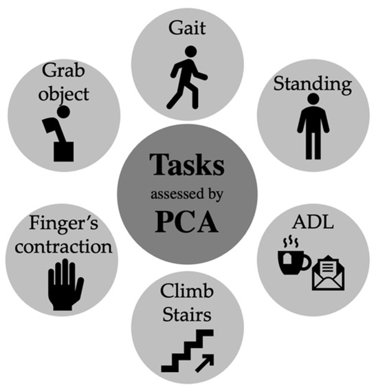 Systematic Review on the Applicability of Principal Component Analysis ...