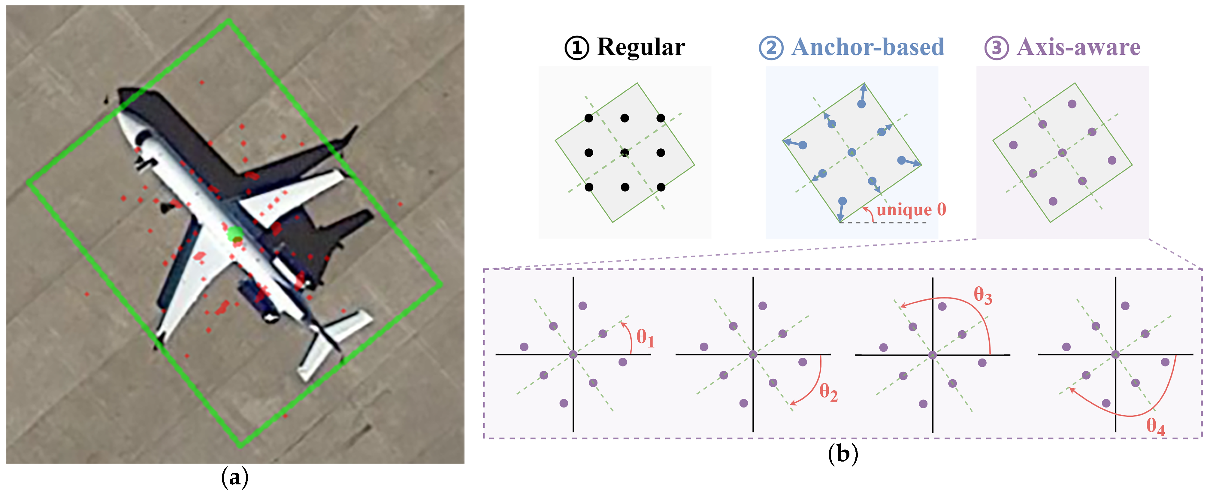 Shared-Weight-Based Multi-Dimensional Feature Alignment Network for Oriented Object Detection in ...