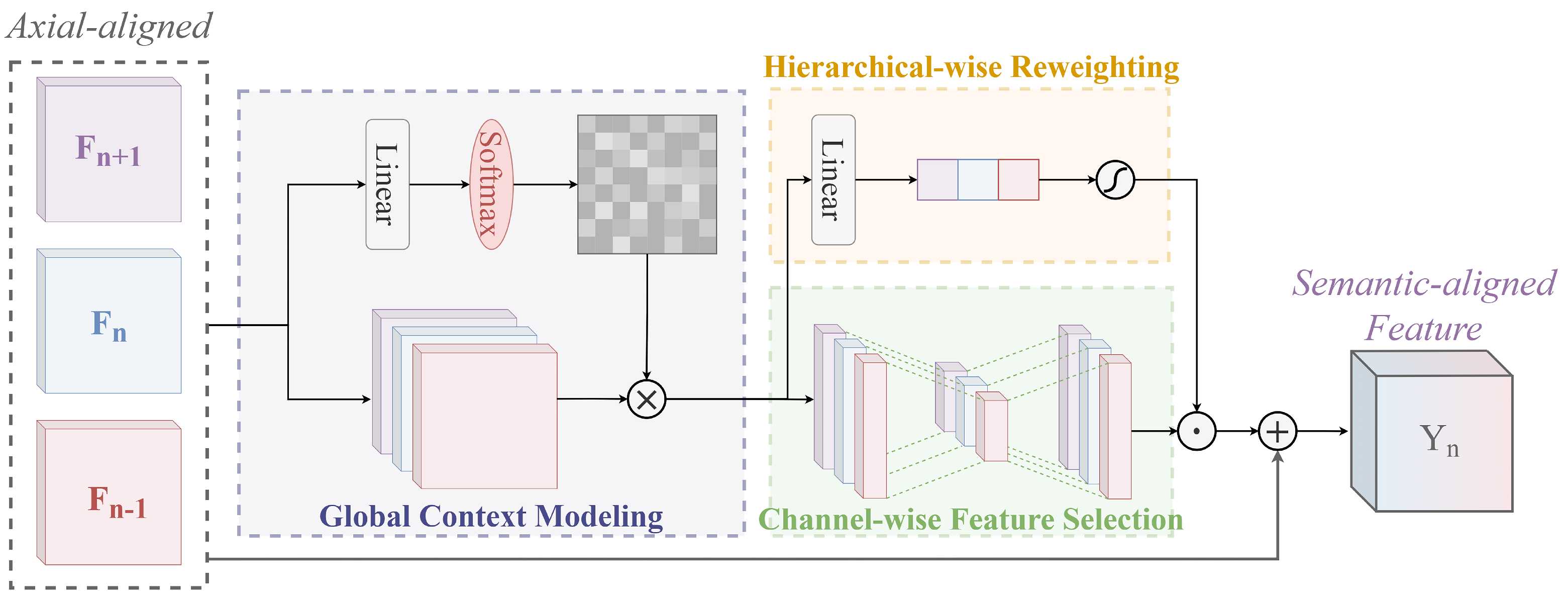 Shared-Weight-Based Multi-Dimensional Feature Alignment Network for Oriented Object Detection in ...
