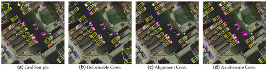 Shared-Weight-Based Multi-Dimensional Feature Alignment Network for Oriented Object Detection in ...