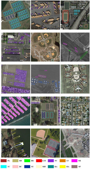 Shared-Weight-Based Multi-Dimensional Feature Alignment Network for Oriented Object Detection in ...