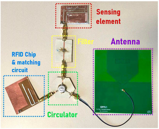 Wireless Capacitive Liquid-Level Detection Sensor Based on Zero-Power ...