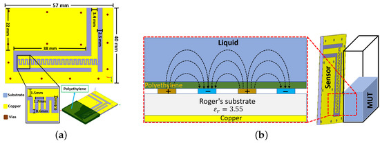 Wireless Capacitive Liquid-Level Detection Sensor Based on Zero-Power RFID-Sensing Architecture