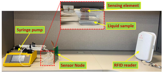 Wireless Capacitive Liquid-Level Detection Sensor Based on Zero-Power ...