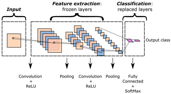 Sensors | Free Full-Text | Intelligent Fault Diagnosis of Industrial ...