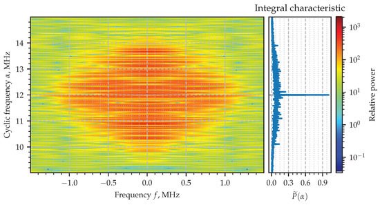 Estimation of a Spectral Correlation Function Using a Time-Smoothing ...