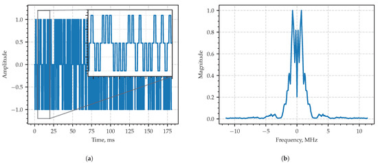Estimation of a Spectral Correlation Function Using a Time-Smoothing ...