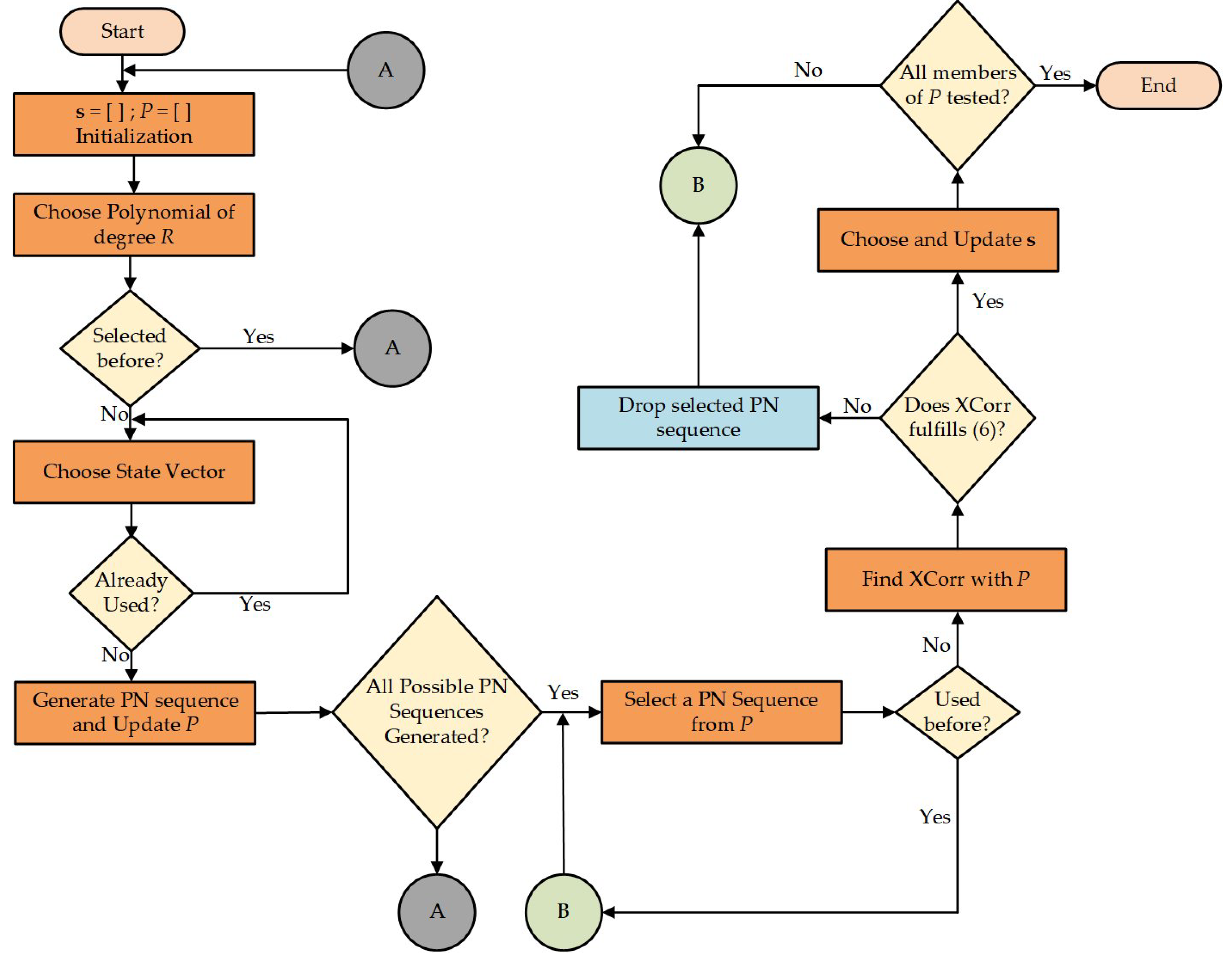 Sensors | Free Full-Text | BER Reduction and Capacity Enhancement with ...