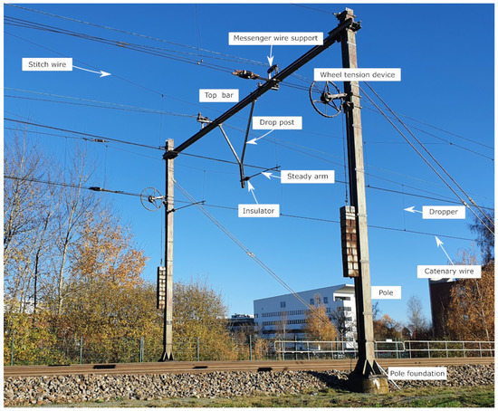 Semantic Segmentation of Terrestrial Laser Scans of Railway Catenary ...