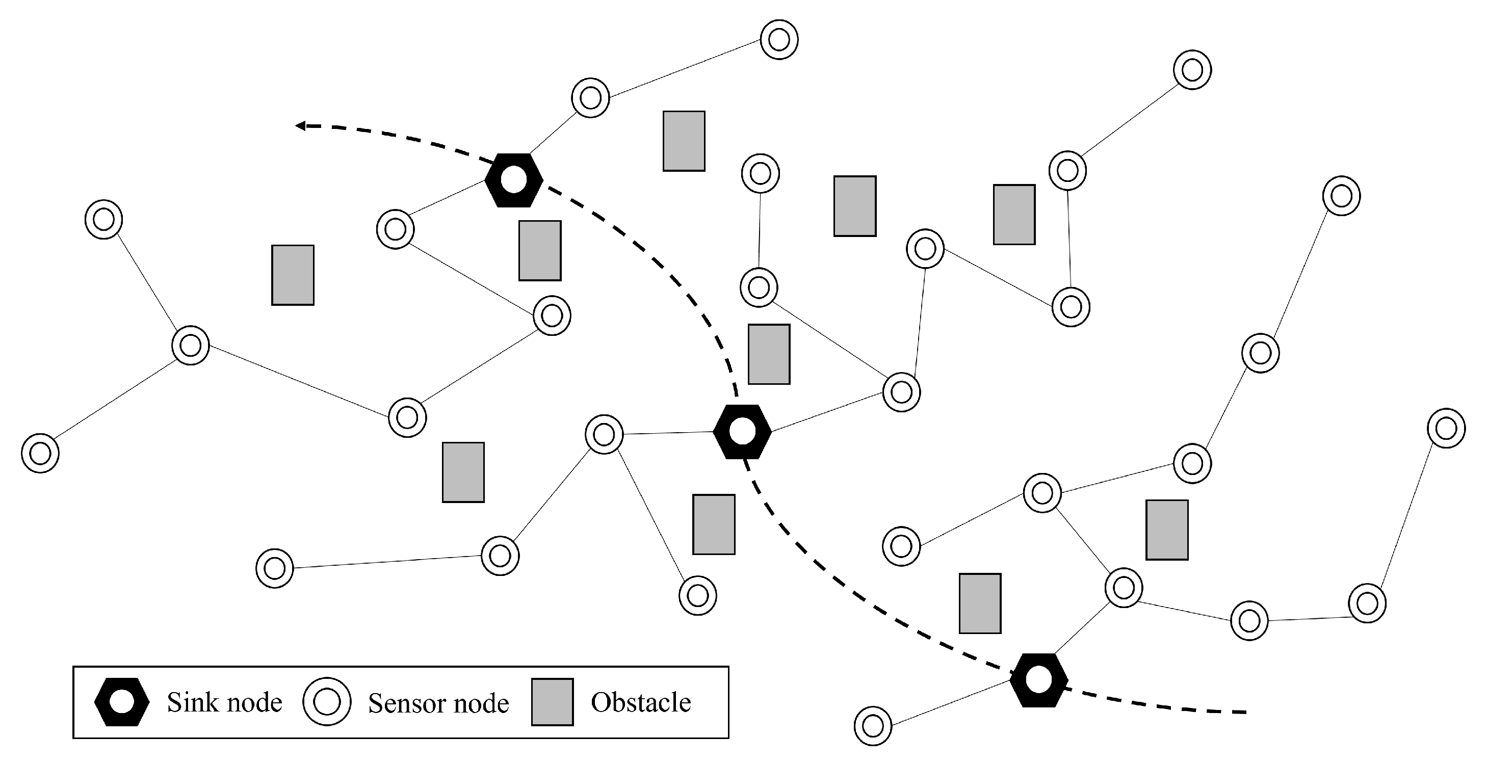 An Enhanced Tree Routing Based on Reinforcement Learning in Wireless Sensor Networks