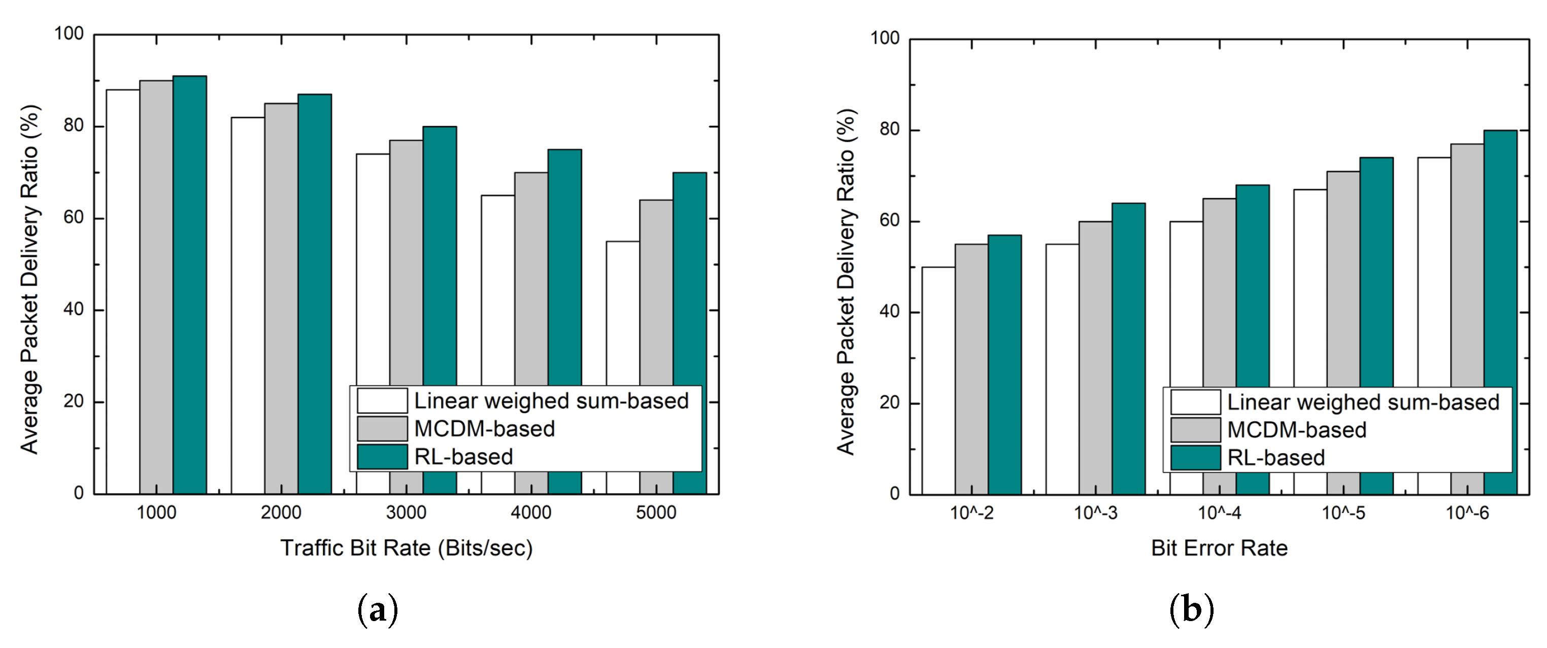 An Enhanced Tree Routing Based on Reinforcement Learning in Wireless Sensor Networks