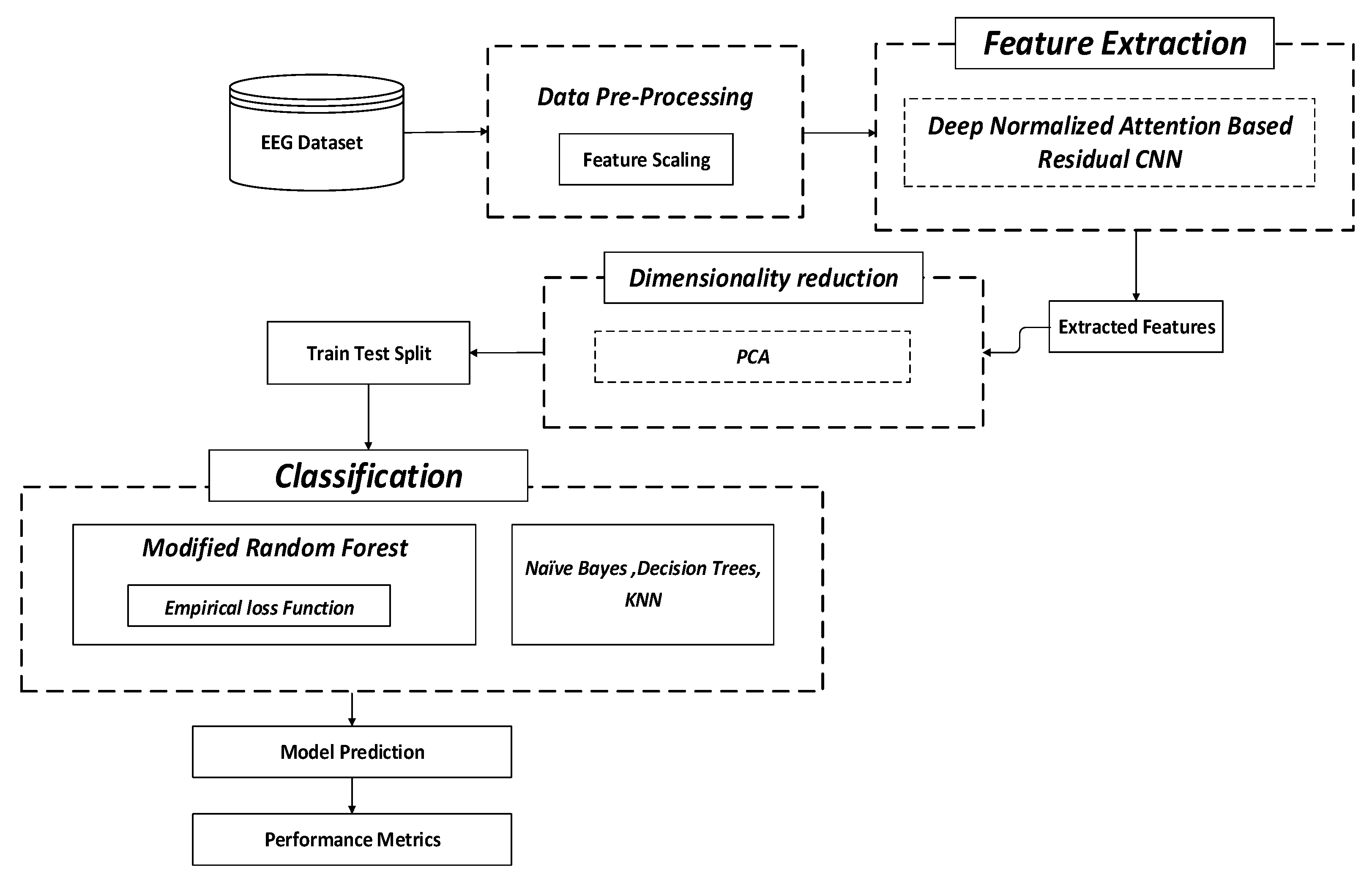 Sensors Free Full Text Emotion Detection Using Deep Normalized Attention Based Neural