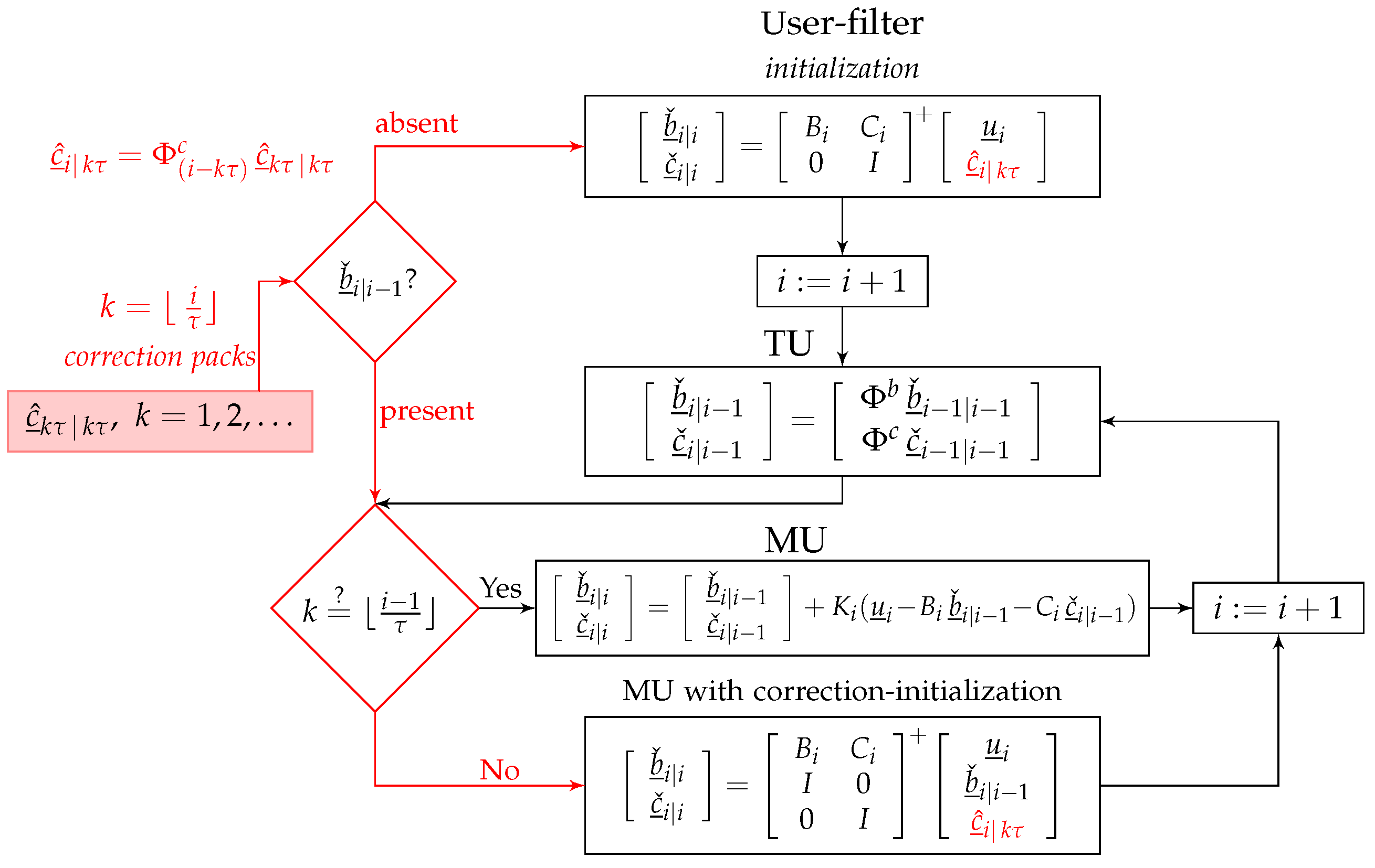 On The Problem Of Double Filtering In Ppp Rtk