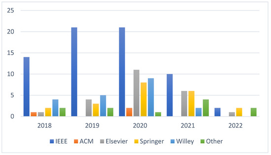Sensors | Free Full-Text | Real-Time Scheduling in IoT Applications: A ...