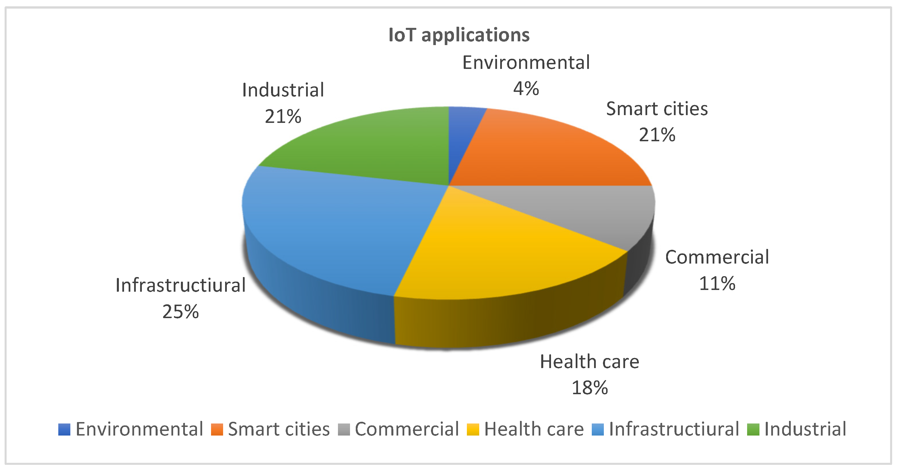 Sensors | Free Full-Text | Real-Time Scheduling in IoT Applications: A ...