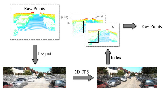 Sensors | Free Full-Text | Anti-Noise 3D Object Detection of Multimodal ...